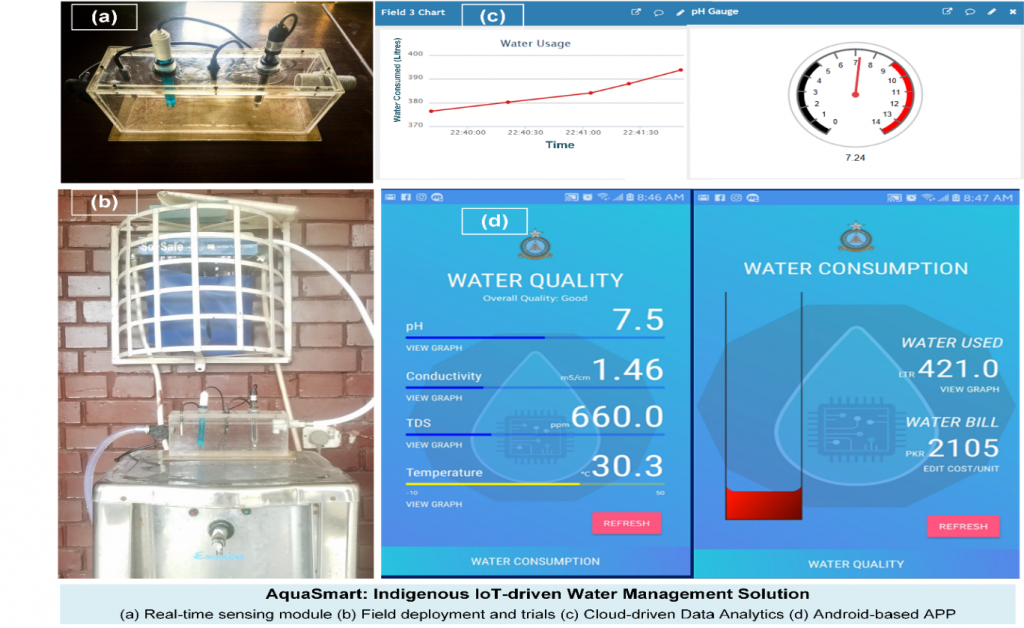 AquaSmart: An IoT-Enabled Smart Water Management Solution - Research at ...