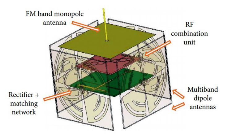Powering of Internet of Things (IoT) Devices via RF Energy Harvesting ...