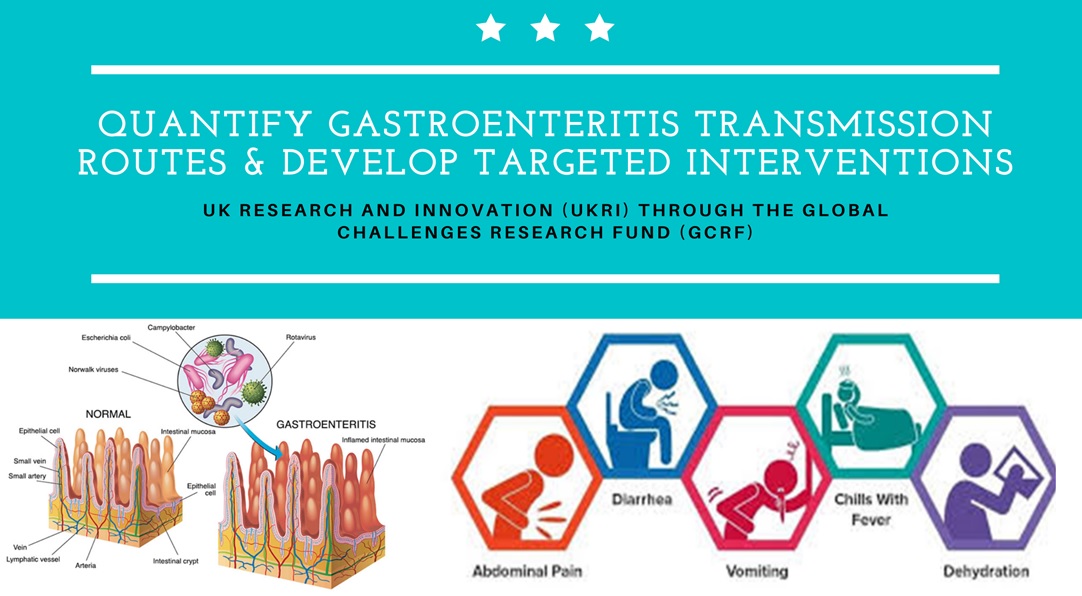NUST Researchers undertake EU Funded GastroPak Project to Quantify ...