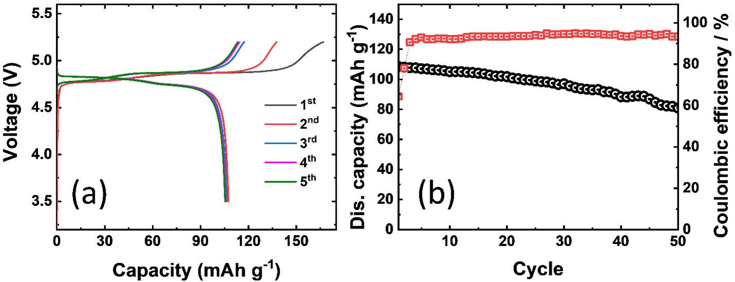 Development of high voltage phosphate-based cathodes for Li-ion ...
