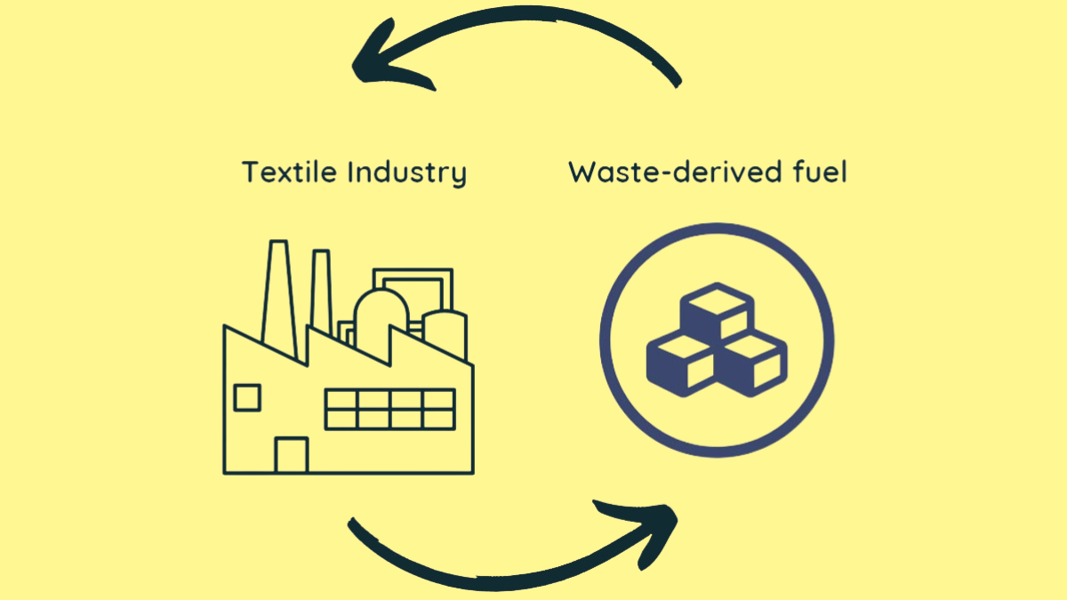 Industrial Waste-derived Fuel for On-site Energy Generation - Research ...