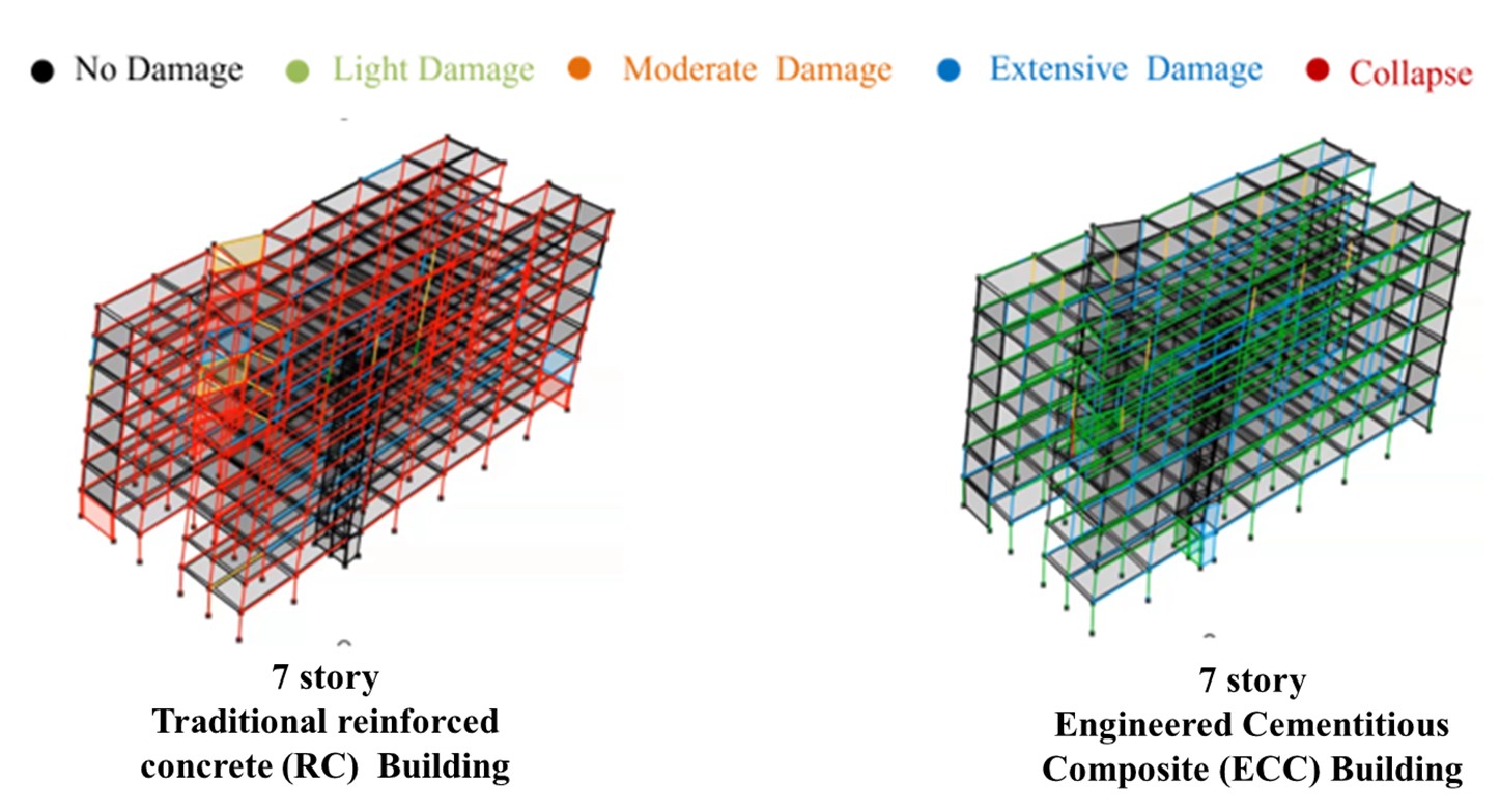 Bend, Don’t Break: How ECC Can Secure Buildings in Earthquakes Prone ...