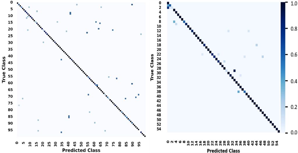 From Signs to Text: Bridging Silence with Intelligent Recognition ...