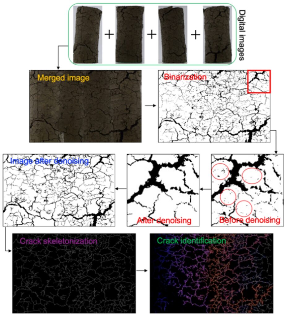 Mitigating Seasonal Soil Desiccation Cracking: Building Climate ...