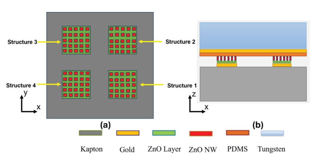 Sensing the Unseen: A Self-Powered Tri-Axis Piezoelectric Accelerometer ...